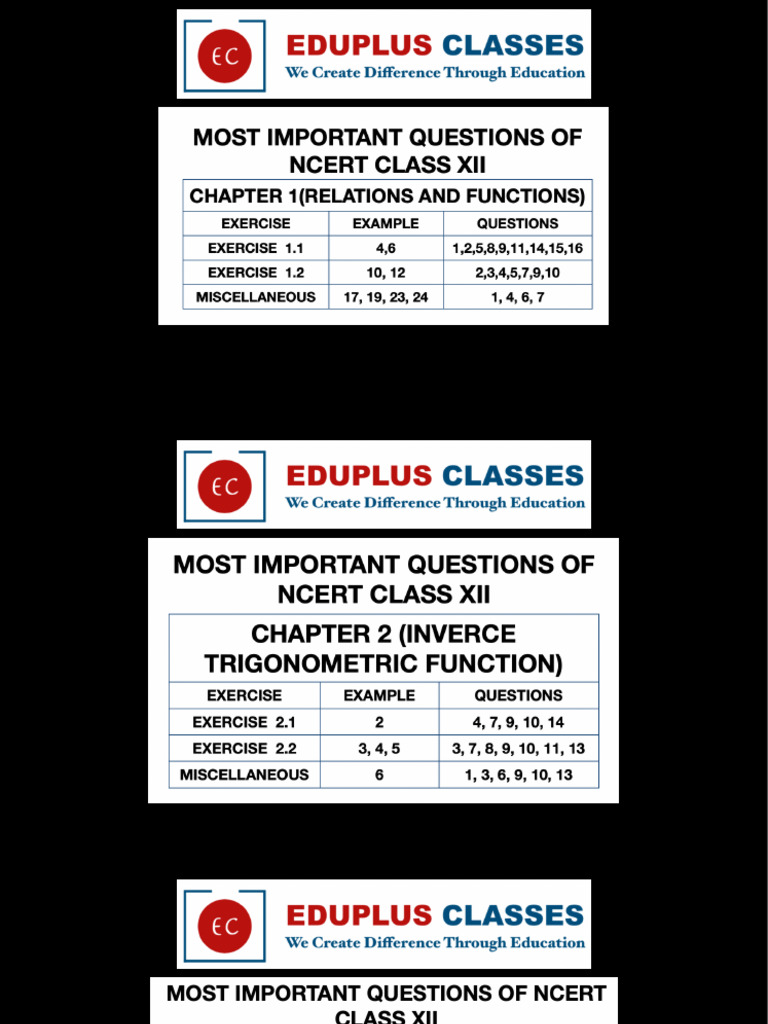 Xii Important Questions | PDF
