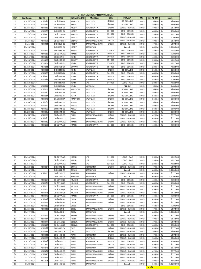 DT Rental Material - Pa Supri | PDF