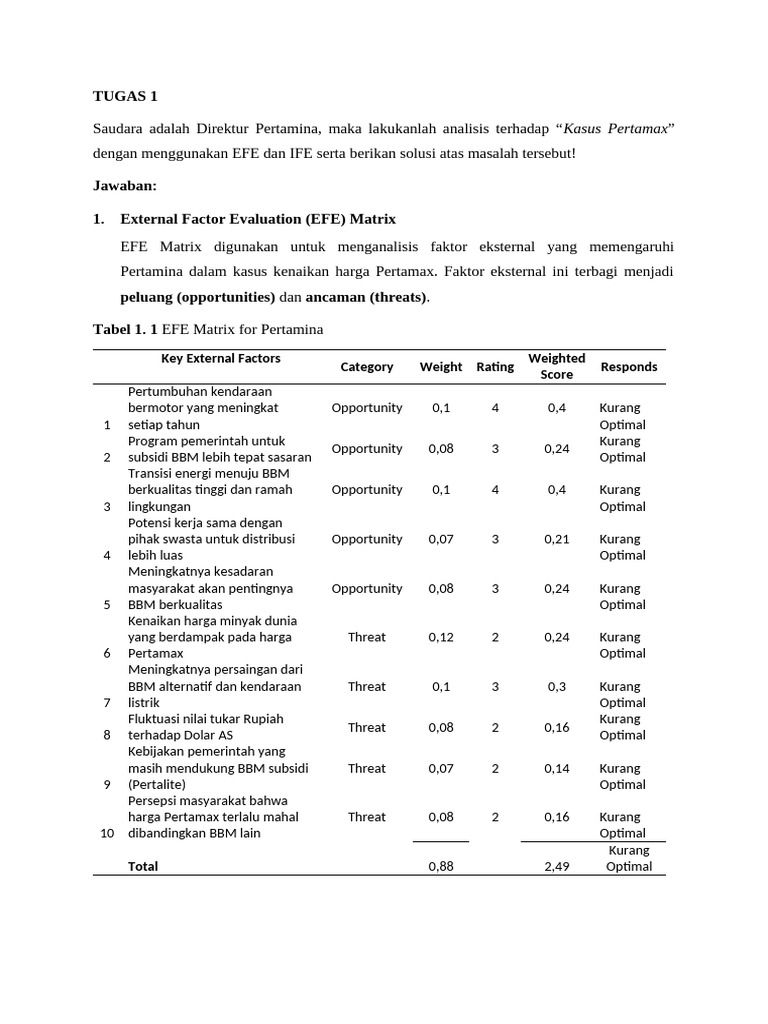 Tugas 1 Efe Dan Ife Matrix | PDF