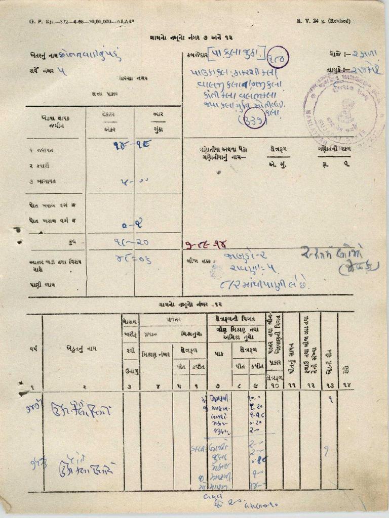 RAFADA, Survery 5, Upto 1984 | PDF