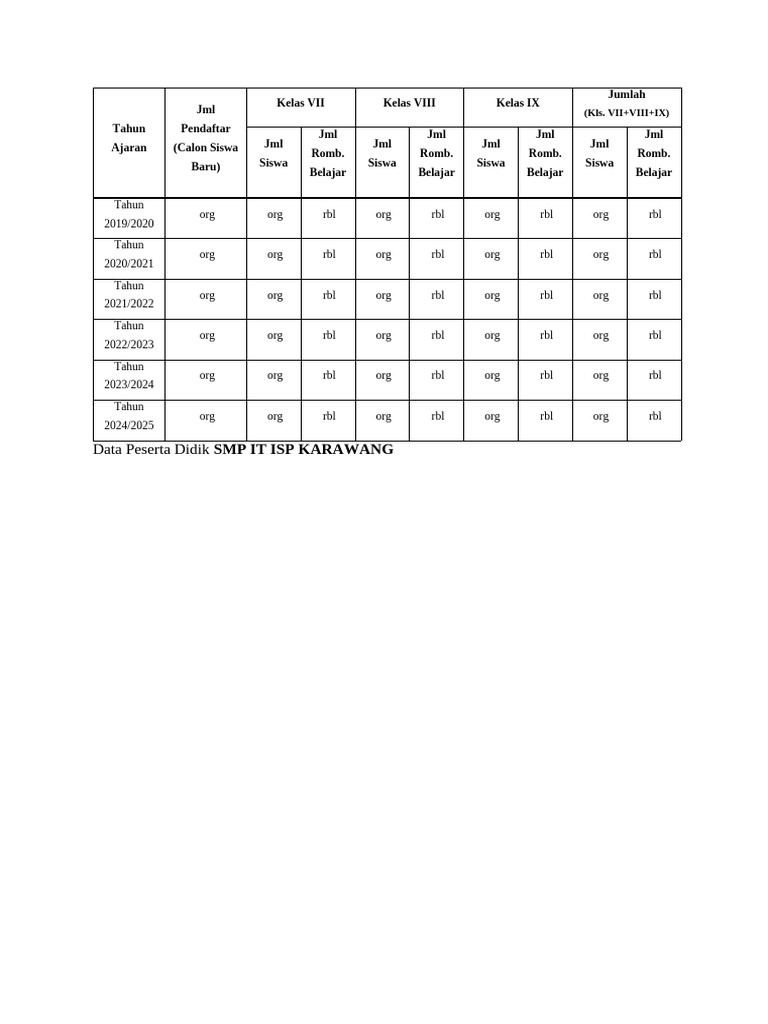 Daftar Peserta Didik SMP IT ISP | PDF