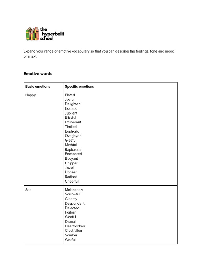 List of Words To Describe Emotions Tone and Mood | PDF | Emotions