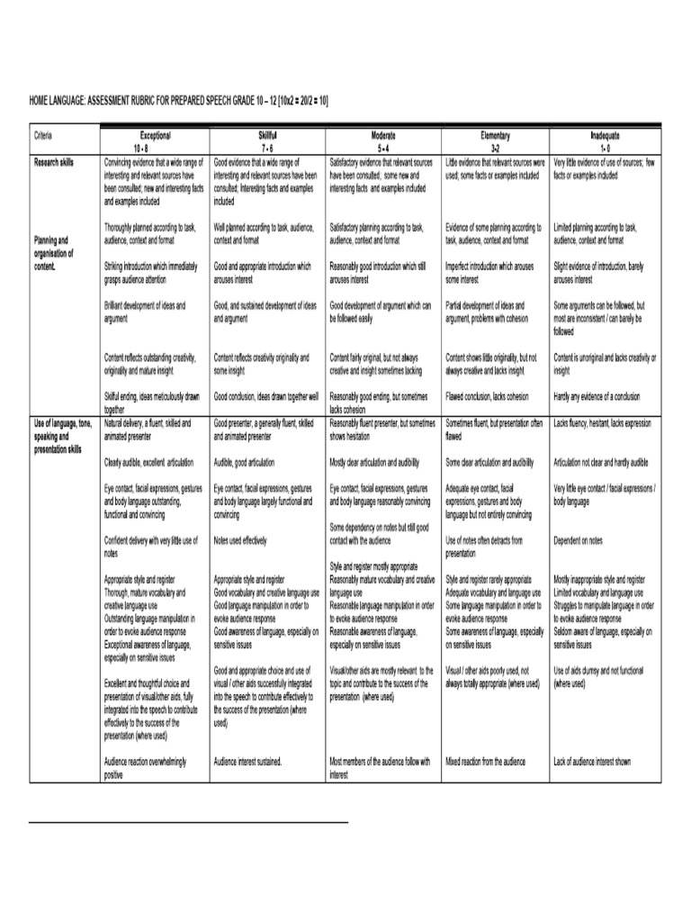 2025 Enghl 10 12 Oral Prepared Speech t2 Rubric | PDF