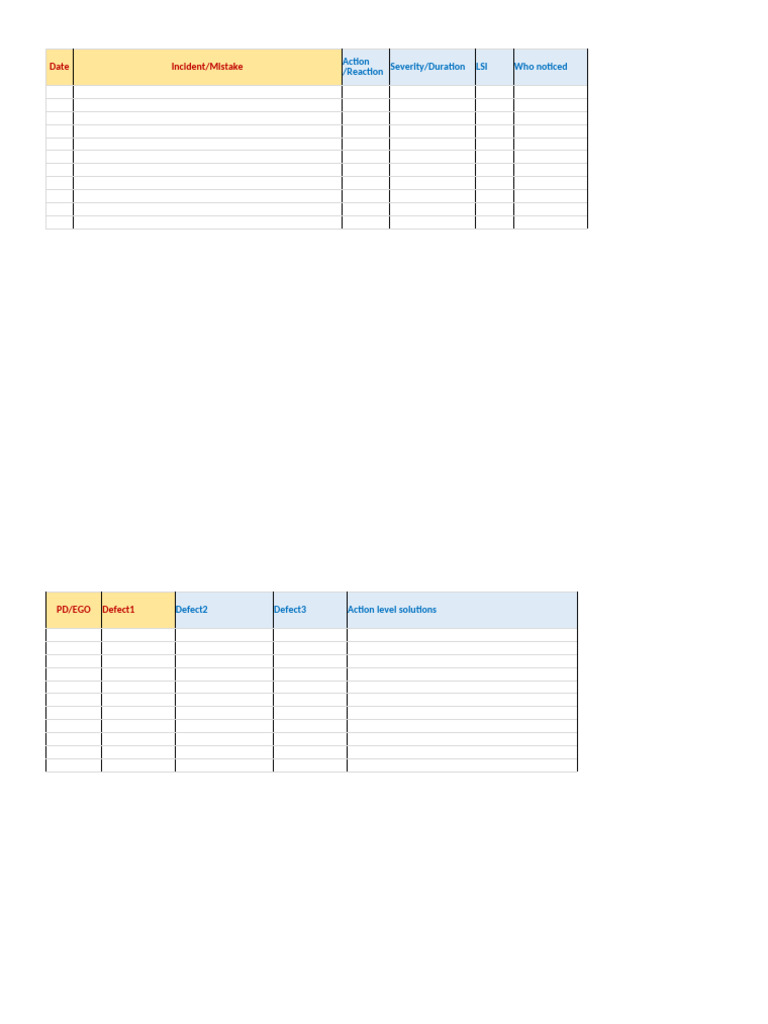 PDR Chart and Instructions | PDF | Jealousy | Social Psychology
