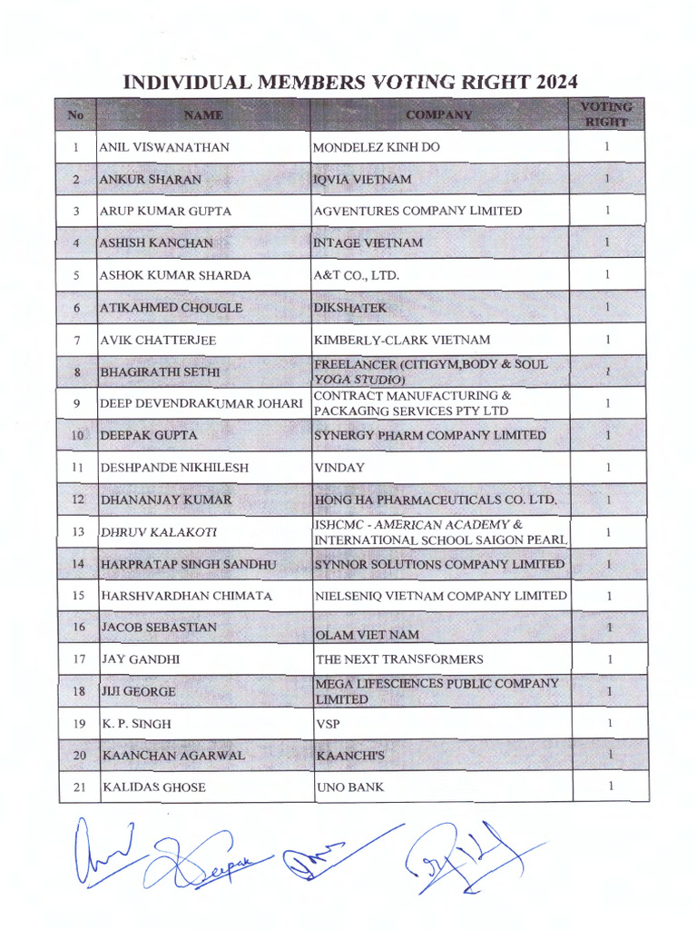 Individual Members Voting Right 2024 New List | PDF