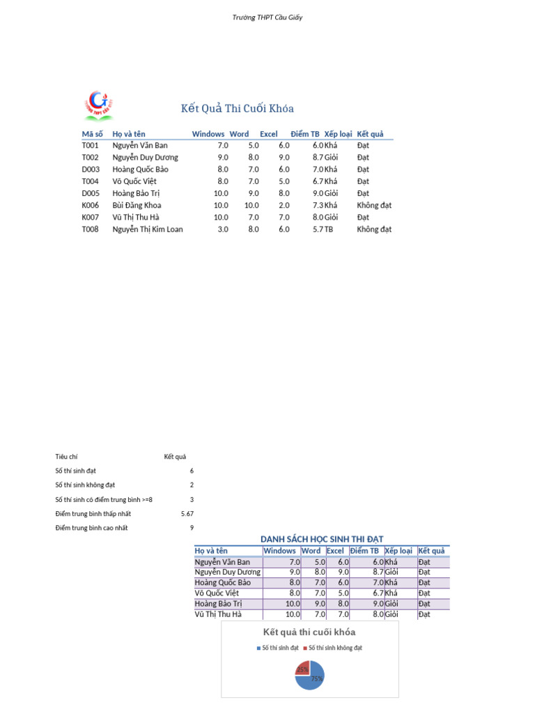 Bai2 KetQuaThi S | PDF