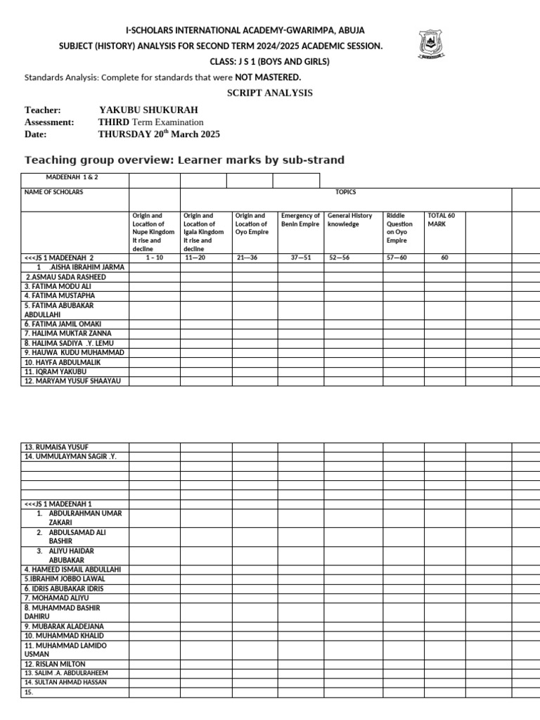 History TOS JS1 MAKKAH | PDF