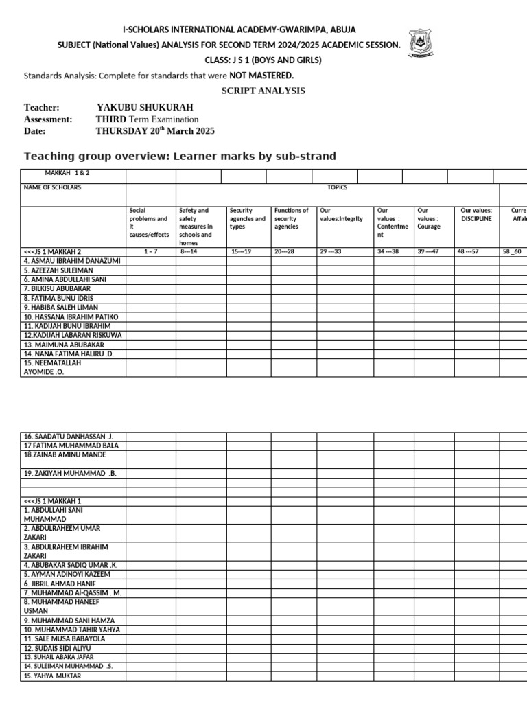 3rd National Values TOS JS1 MAKKAH | PDF