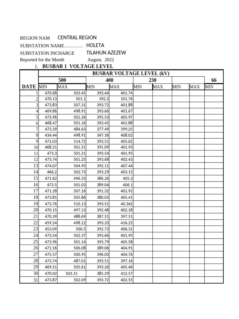 Holeta Substation Monthly Report August 2022 | PDF | Transformer ...