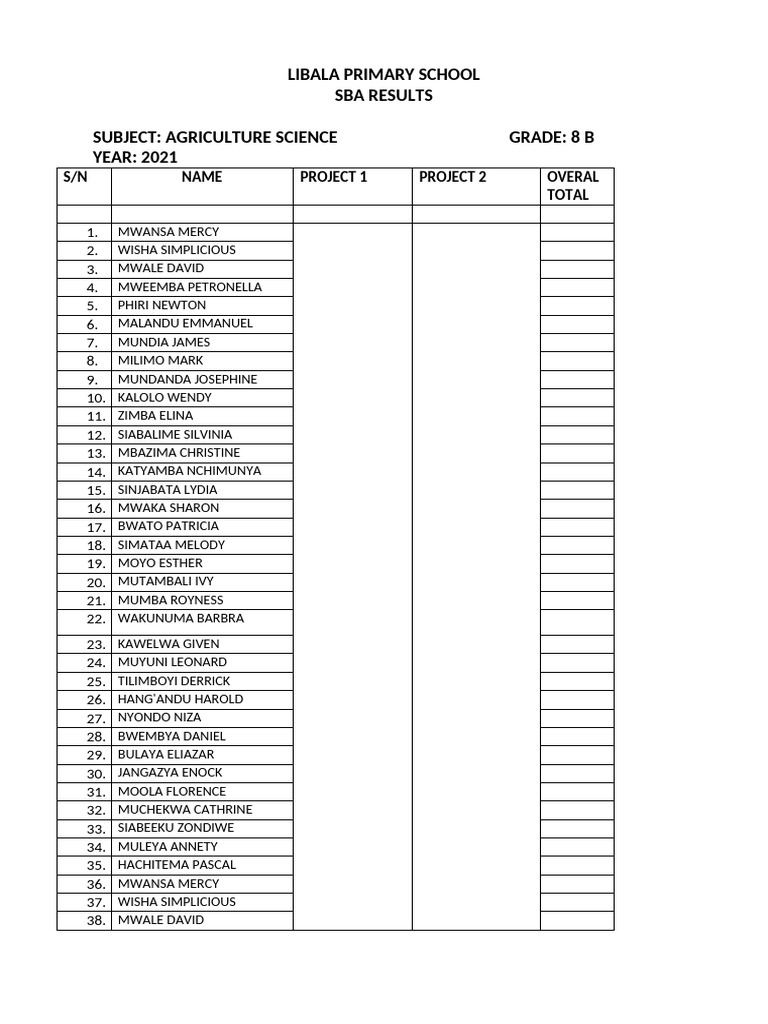 Agriculture Science Sba 2022 g.9 | PDF