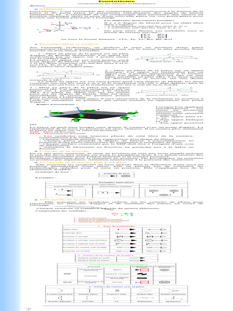 Isostatisme - Mise en Position - Maintien en Position - MIP - MAP | PDF | Usinage | Mécanique