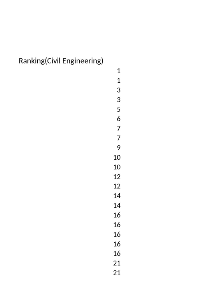 Top Civil Engineering Programs Rankings | PDF | Southern United States ...