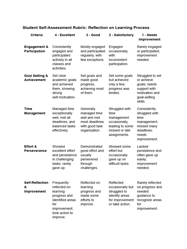 Student Self-Assessment Rubric - Reflection On Learning Process 2024 ...