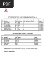 Ablution Checklist | PDF