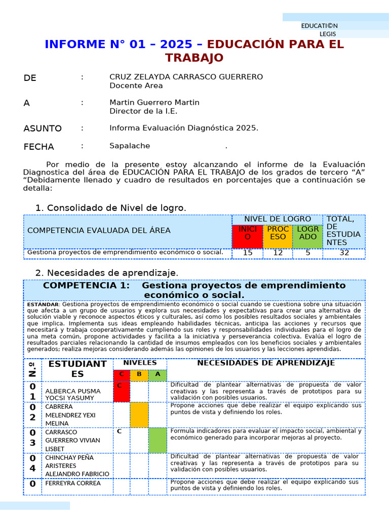 -INFORME-DE-EVALUACION-DIAGNOSTICA-EPT | PDF | Evaluación | Iniciativa empresarial