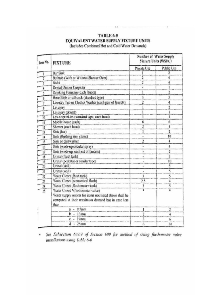 Water Pipe Line Table (RNPCP) | PDF