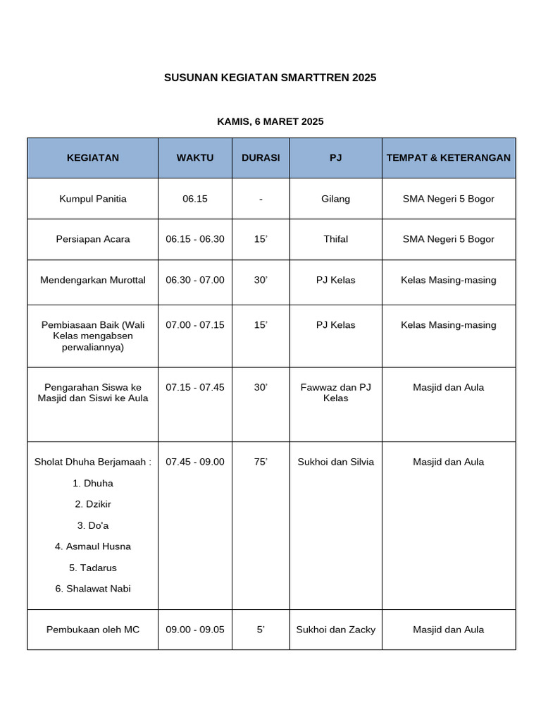 Rundown SMARTTREN 2025 | PDF