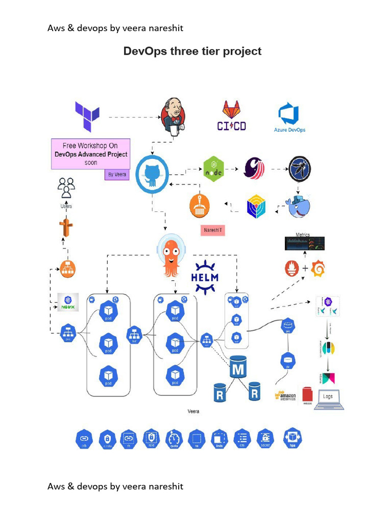 3-Tier-Project-Ci - Jenkins-Cd - Argocd-With Mysqlrds | PDF | Amazon Web Services | Software ...