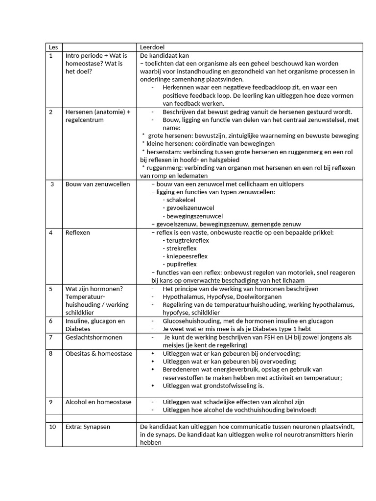 Leerstofoverzicht Periode 3 Vwo | PDF