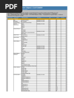 SAP TCode Cheat Sheet Includes A Large List of The Most Common SAP ...