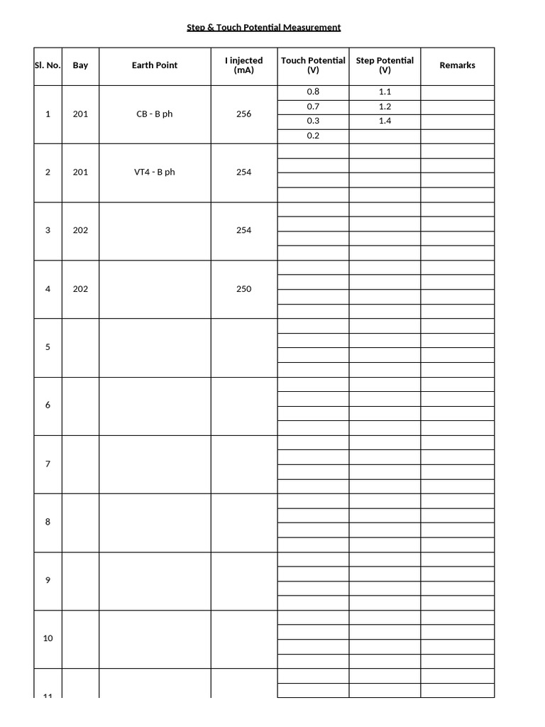 Step & Touch Potential Measurement | PDF