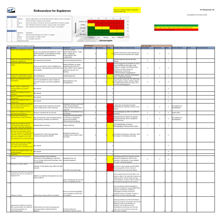 HMS Risikoanalyse For Prosjekt 05.01.23 | PDF