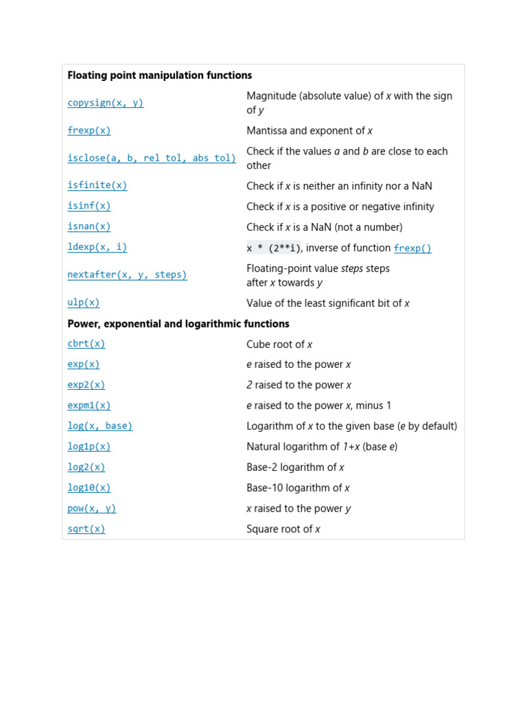 Python Floating Point Functions Guide | PDF