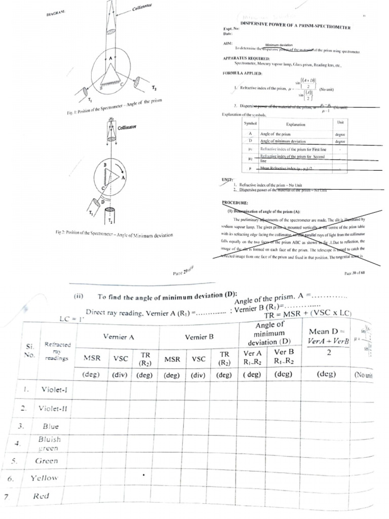 Minimum Deviation of A Prism-Edited | PDF
