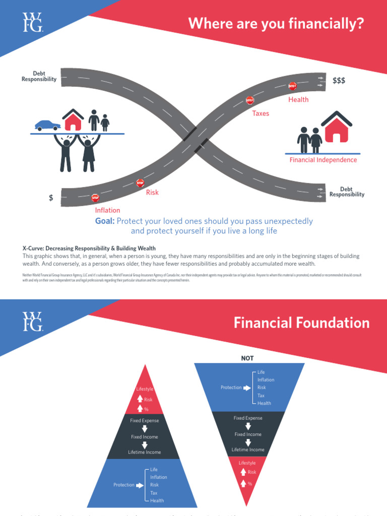 WFG10165_10.24 X Curve Chart 2 | PDF | Taxes | Insurance