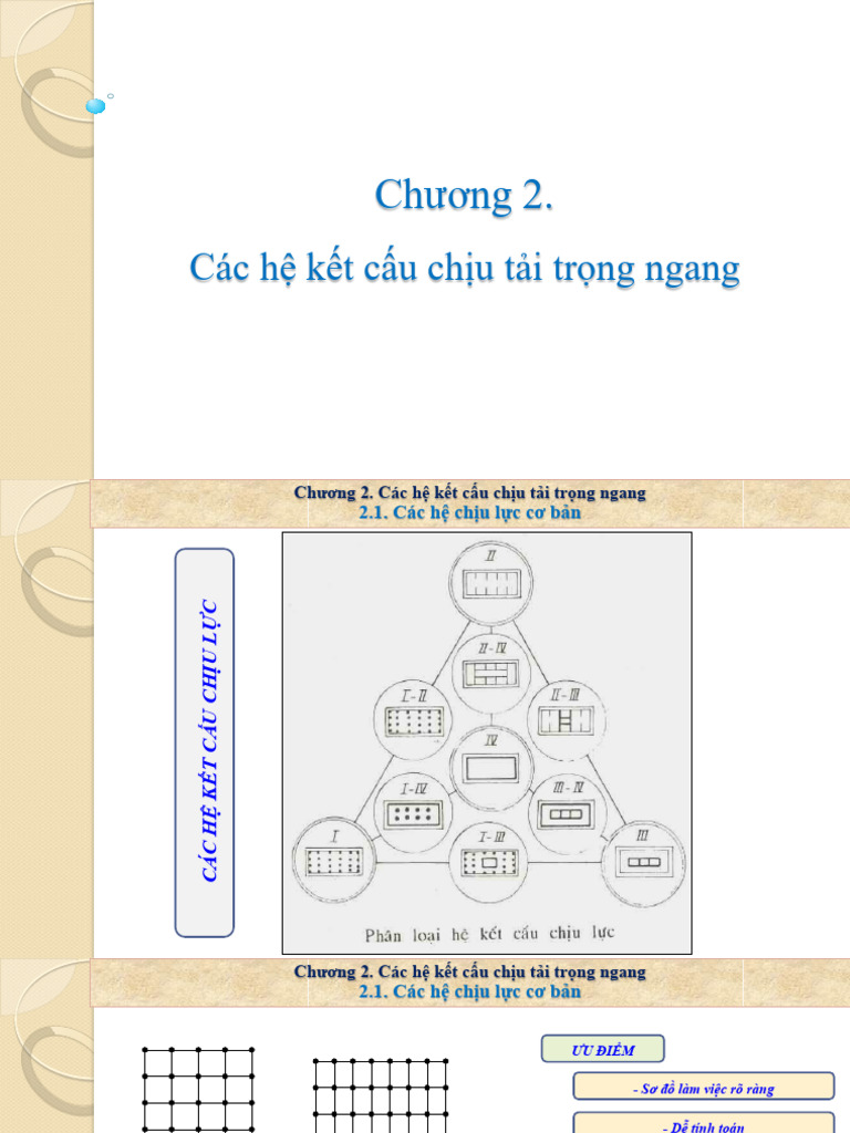 Chapter 2 - Cac He Ket Cau Chiu Tai Trong Ngang | PDF