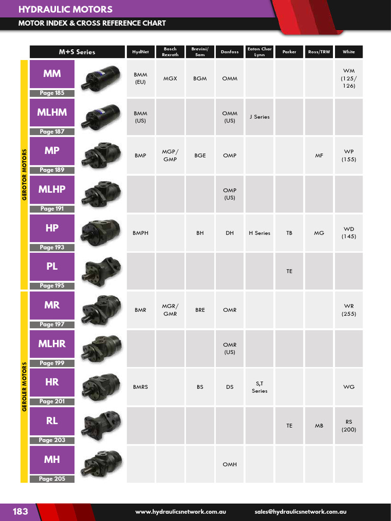 Hydraulic Motor Cross Reference Guide | PDF