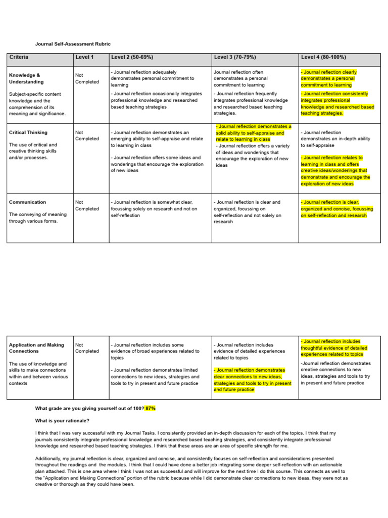 Journal Self-Assessment Rubric | PDF | Knowledge | Reading Comprehension