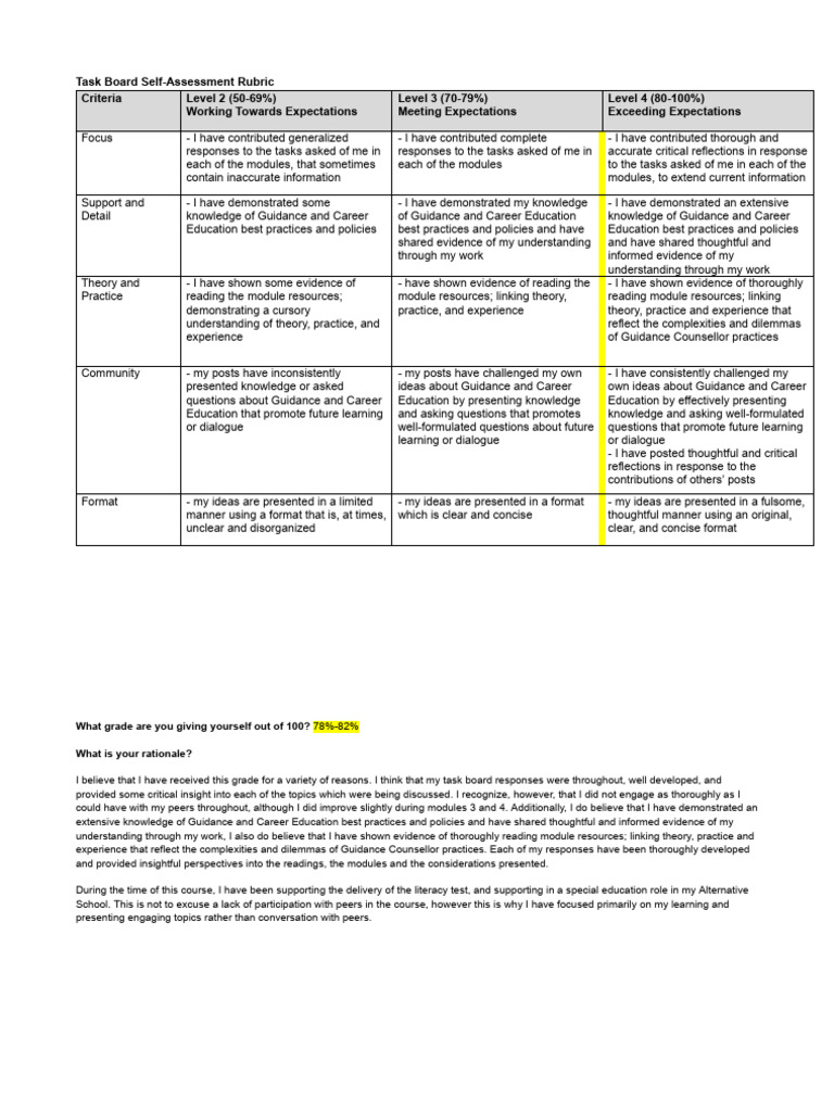 Task Board Self-Assessment Rubric | PDF | Learning | Knowledge