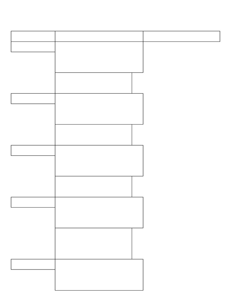 Class 10 Study Plan | PDF