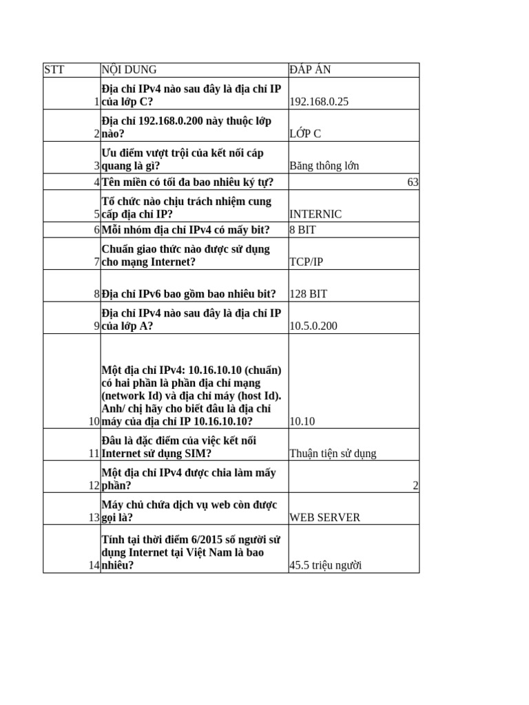 Internet Elearning | PDF