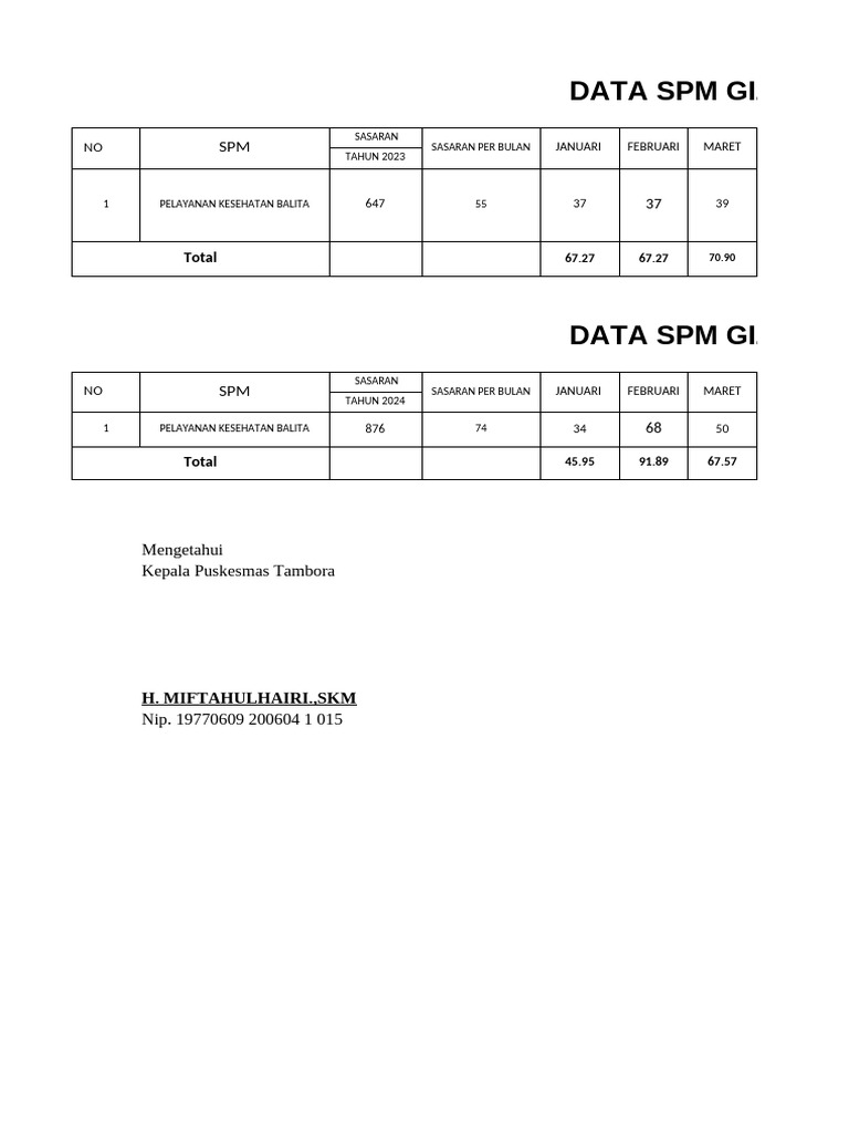 SPM GIZI 2023 - 2024 | PDF