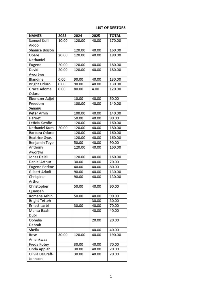 ALUMNI DUES OUTSTANDING LIST New | PDF