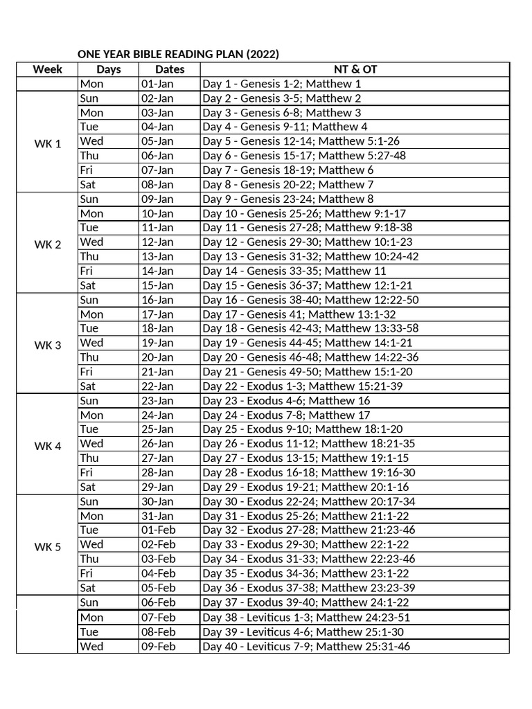 2022 One Year Bible Reading Plan | PDF | Ezra | Religious Texts