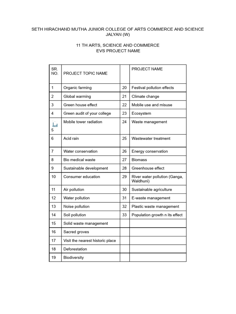 EVS Project Topics for Class 11 | PDF