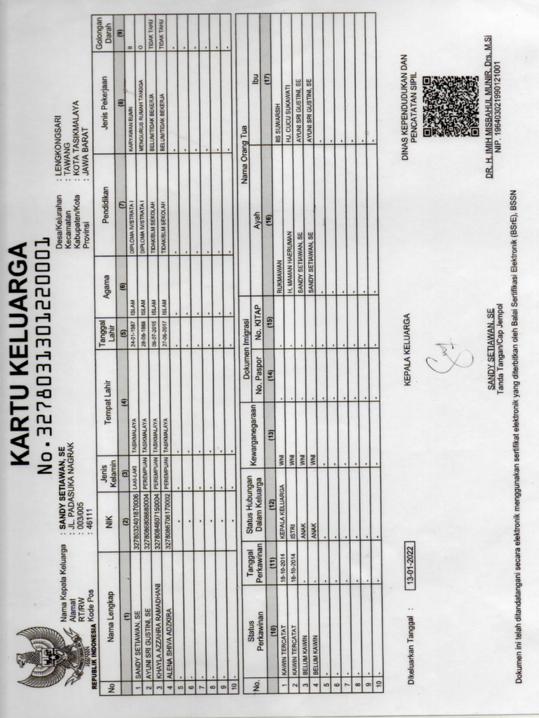 Kartu Keluarga | PDF