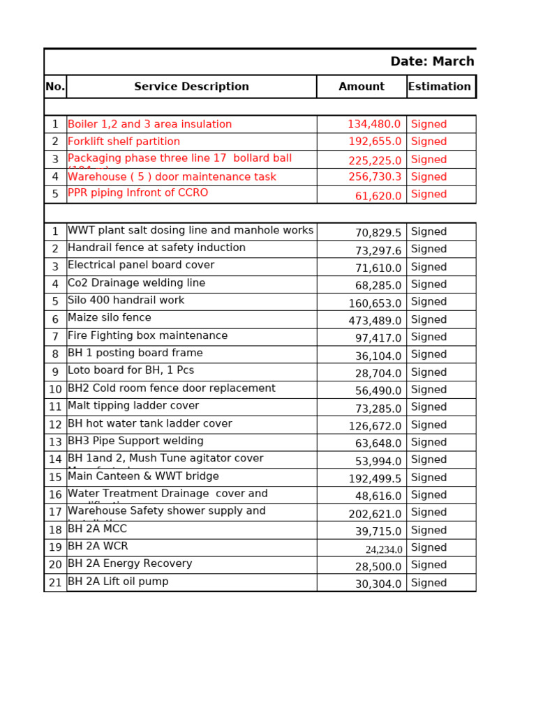 Waiting Patyment For MME | PDF