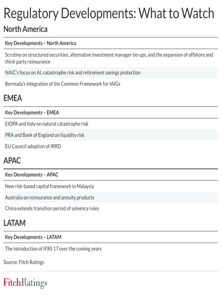 Insurance Regs What To Watch | PDF
