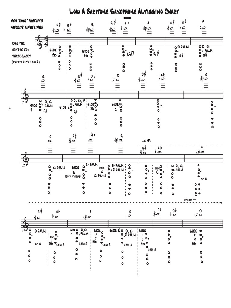 Low A Bari Sax Altissimo Fingering Chart | PDF | Saxophone | Classical ...