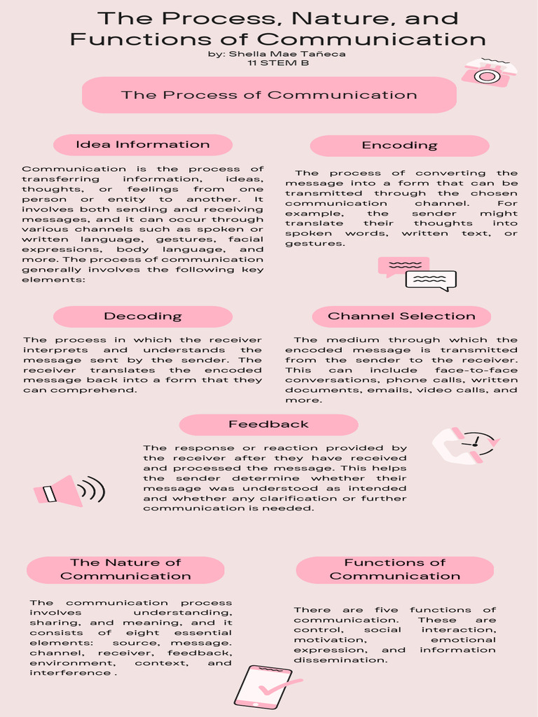 Pink-Modern-Communication-Skills-Infographic | PDF | Communication ...