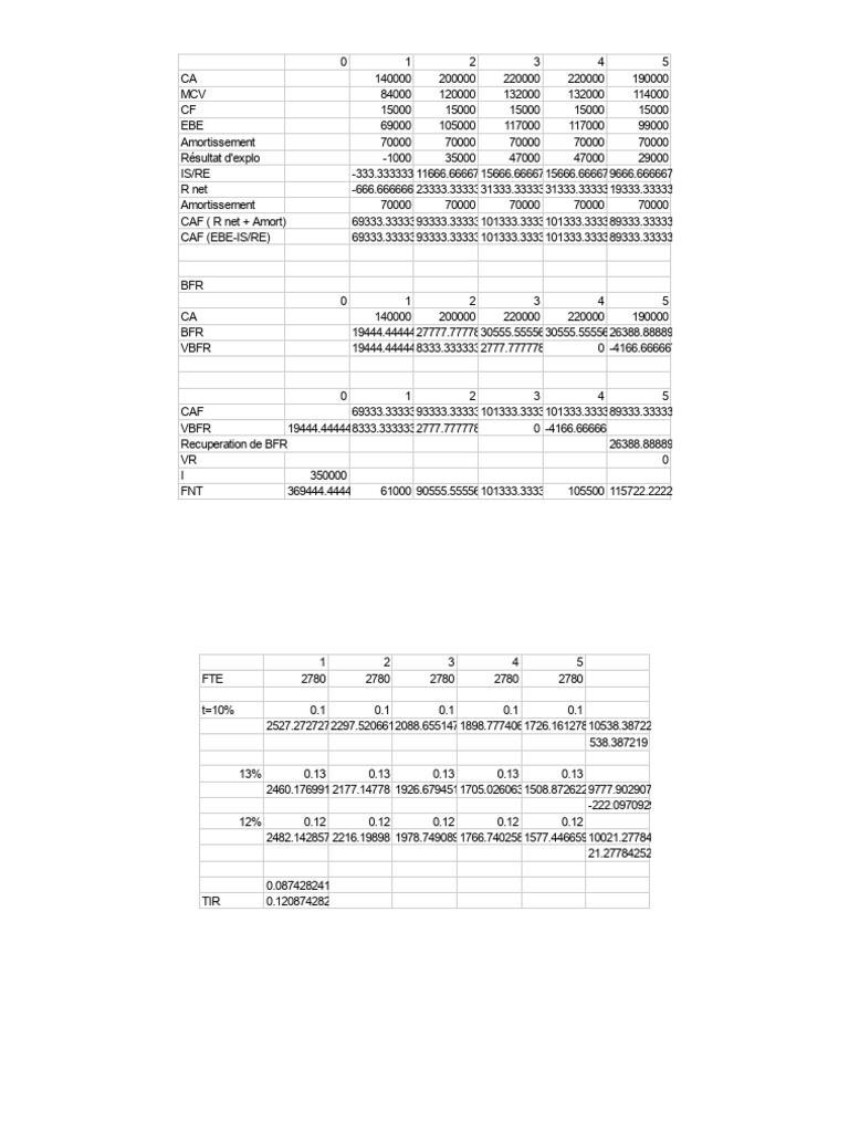 TD 1 Choix D'investissement | PDF
