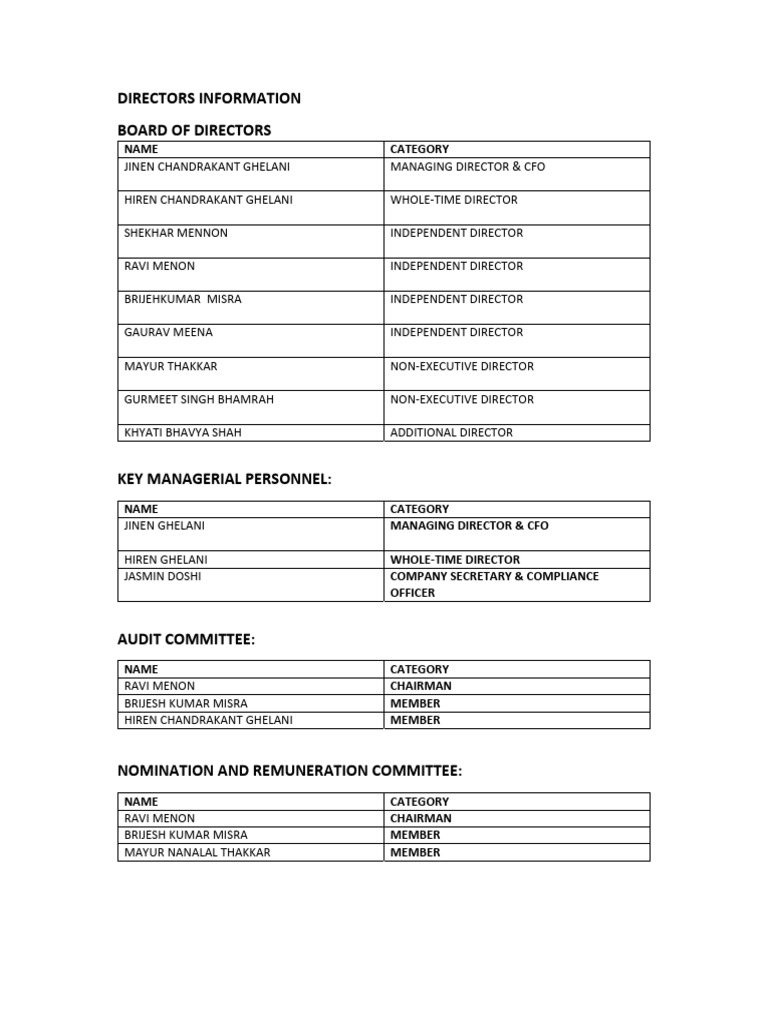 Directors Information Board of Directors: Name Category | PDF