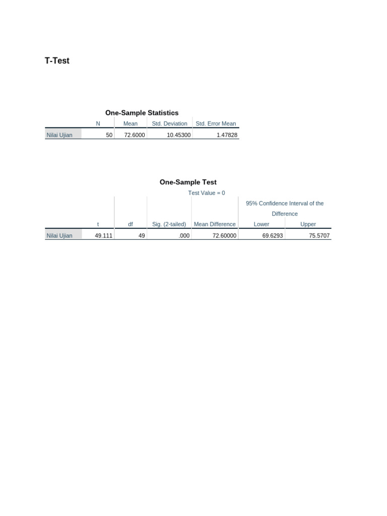 One-Sample T-Test Results Summary | PDF
