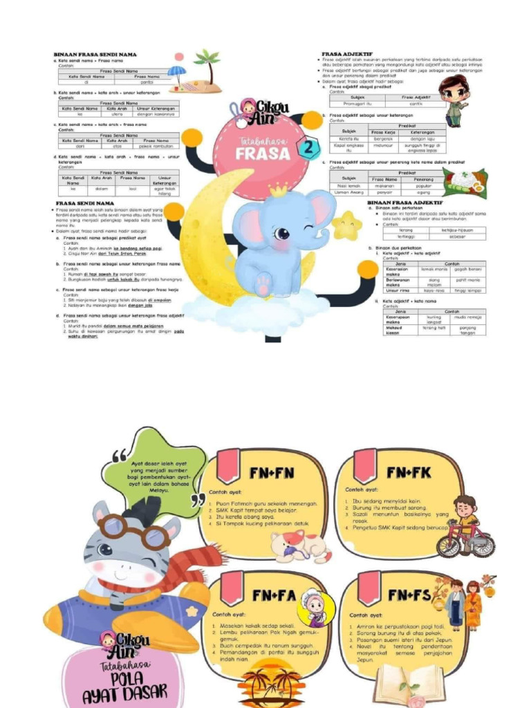 BBM Bahasa Melayu | PDF