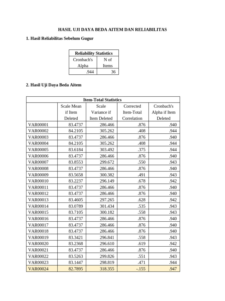 HASIL UJI DAYA BEDA AITEM DAN RELIABILITAS SPSS NASYWA | PDF | Evaluation Methods | Applied ...