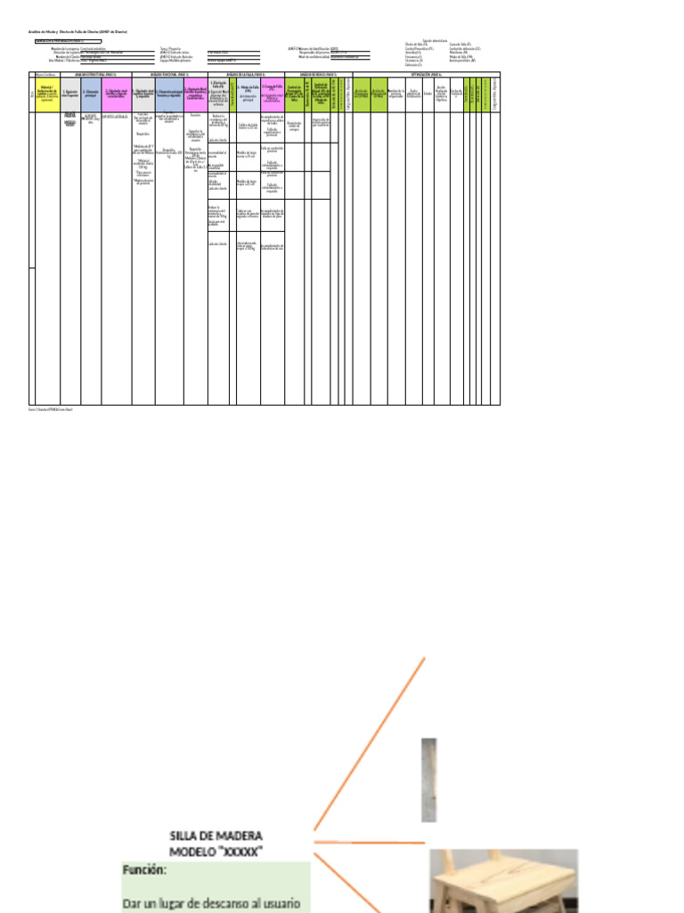 Formato A y C de AMEF con ejemplo | PDF